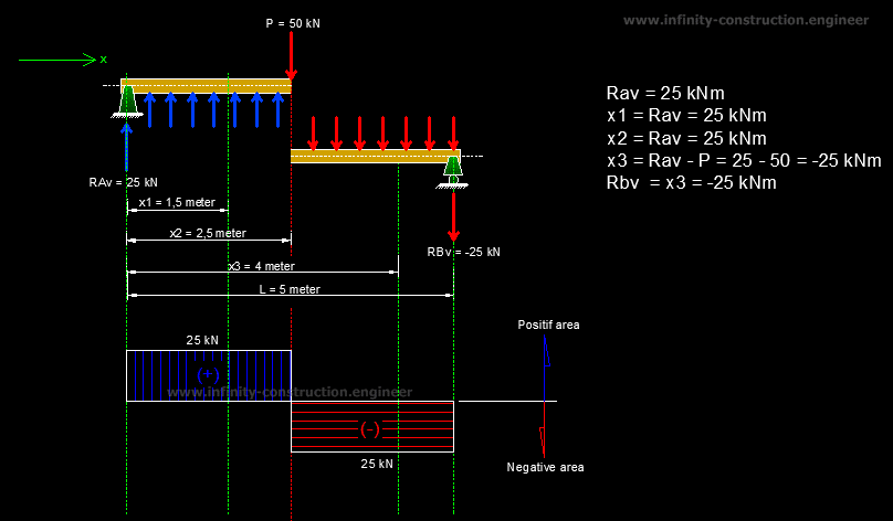 Teori Gaya Lintang Pada Tumpuan Sendi-Rol - PerpusTeknik.com